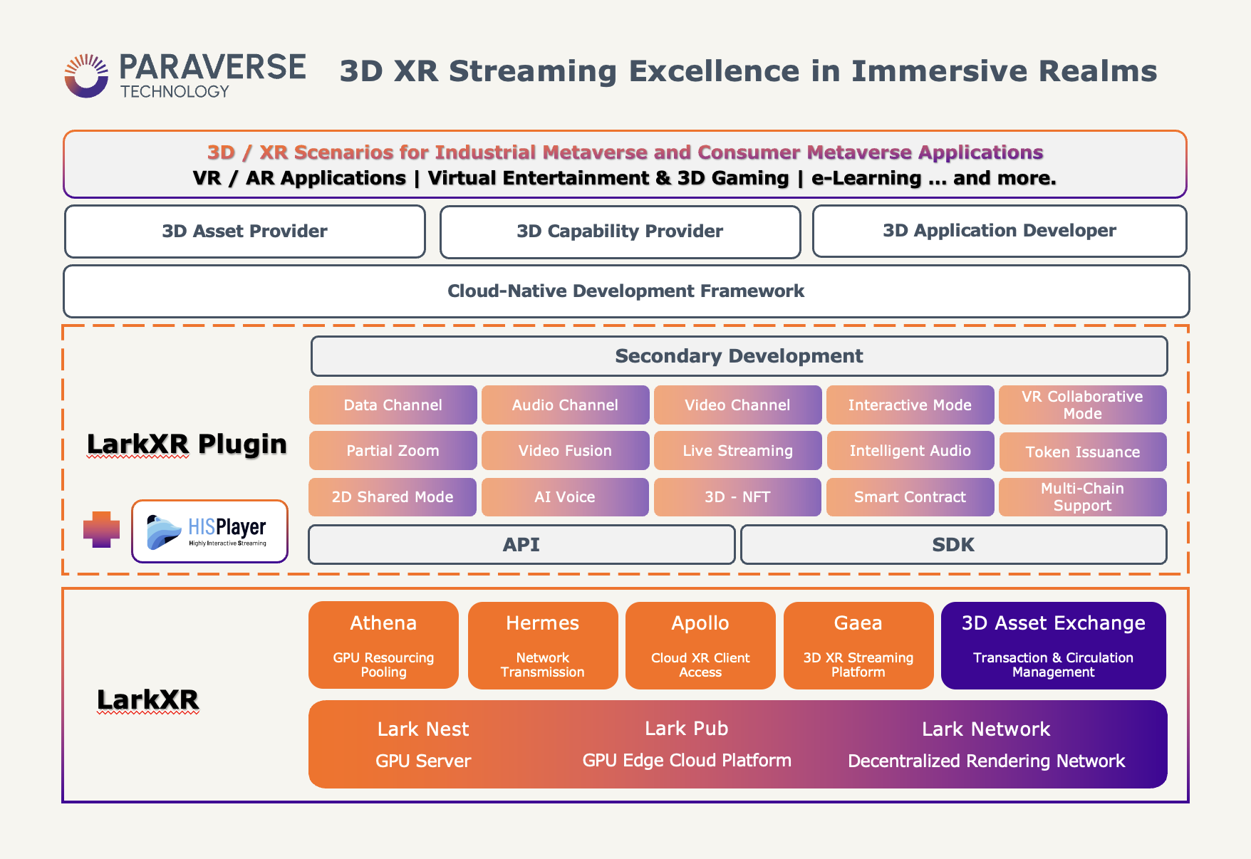 Paraverse & HISPlayer - HISPlayer